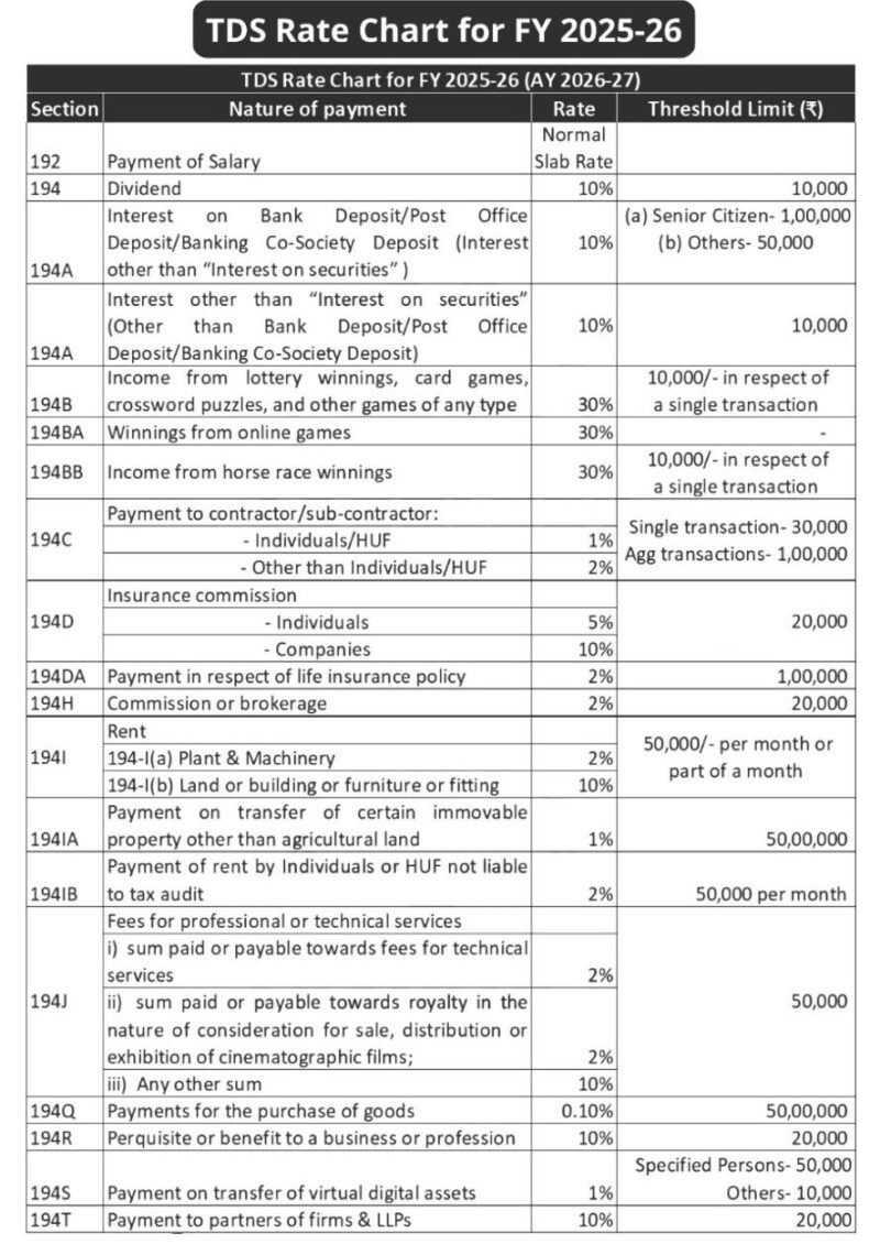 TDS Not Deposited? Can You Still Claim TDS Credit? | RJA