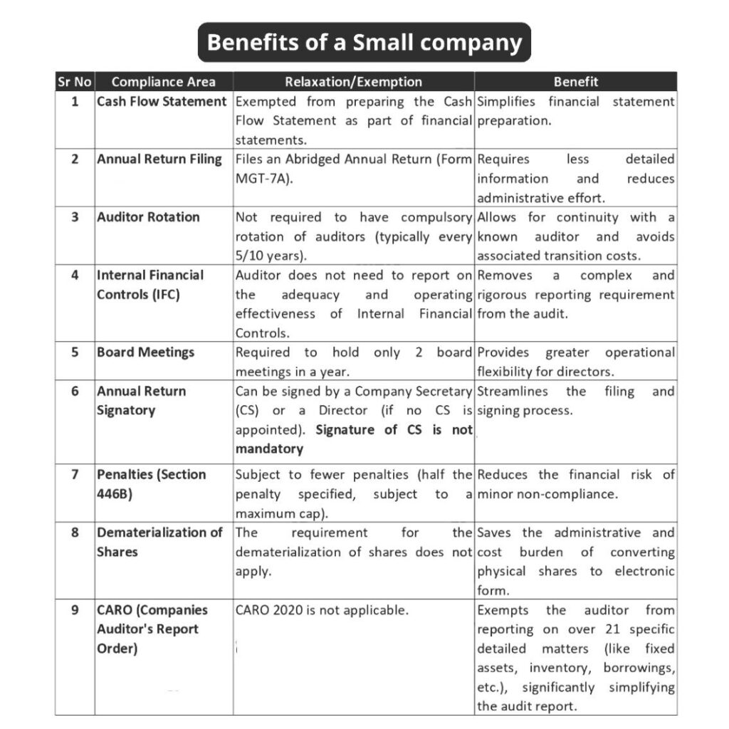 Revised Definition of Small Company (w.e.f. 01-12-2025) |RJA