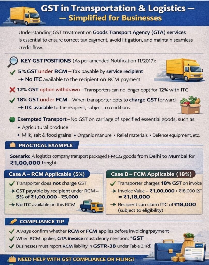 File Fresh declaration required for GTA Services | CA Rajput