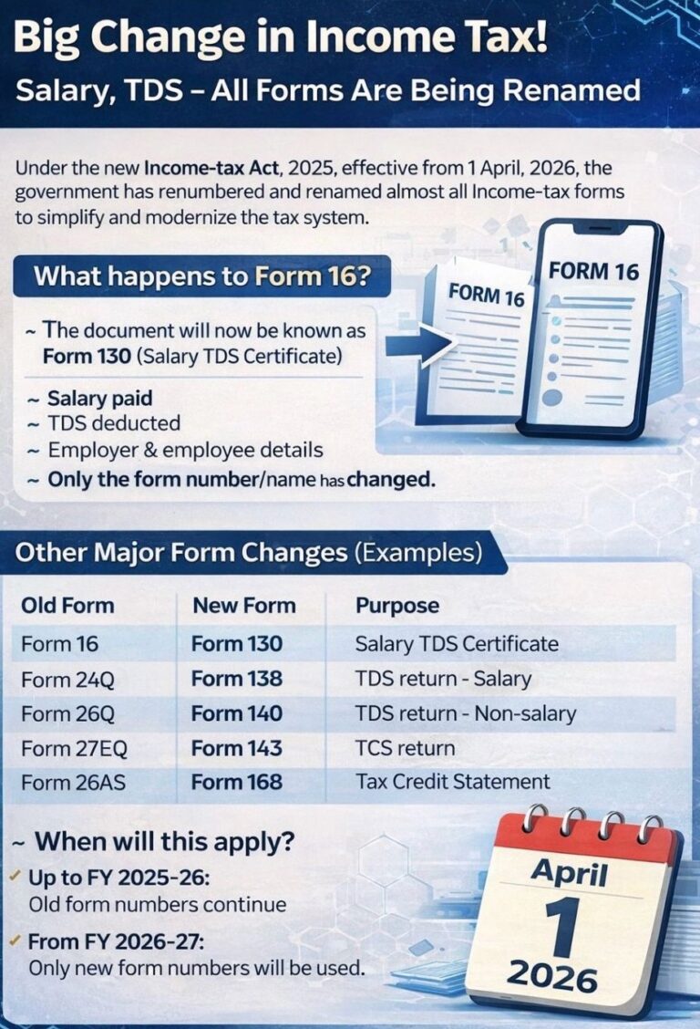 Income Tax Forms Will Be renumbered from 1 April 2026 | RJA