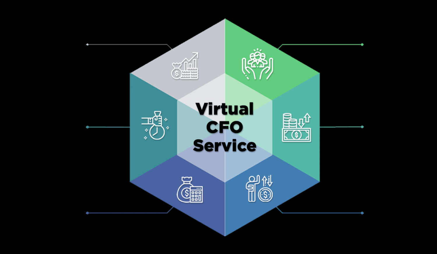 CFO Services; Virtual CFO, Contract CFO; CFO Services; CFO Services ...